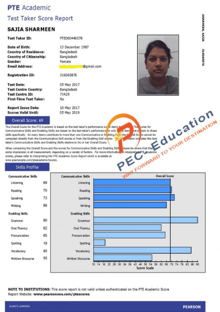 PTE Scorecard - PEC-Education