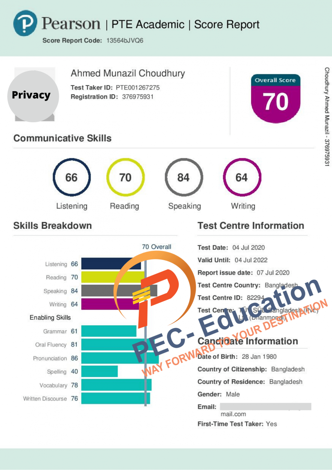 PTE Scorecard - PEC-Education