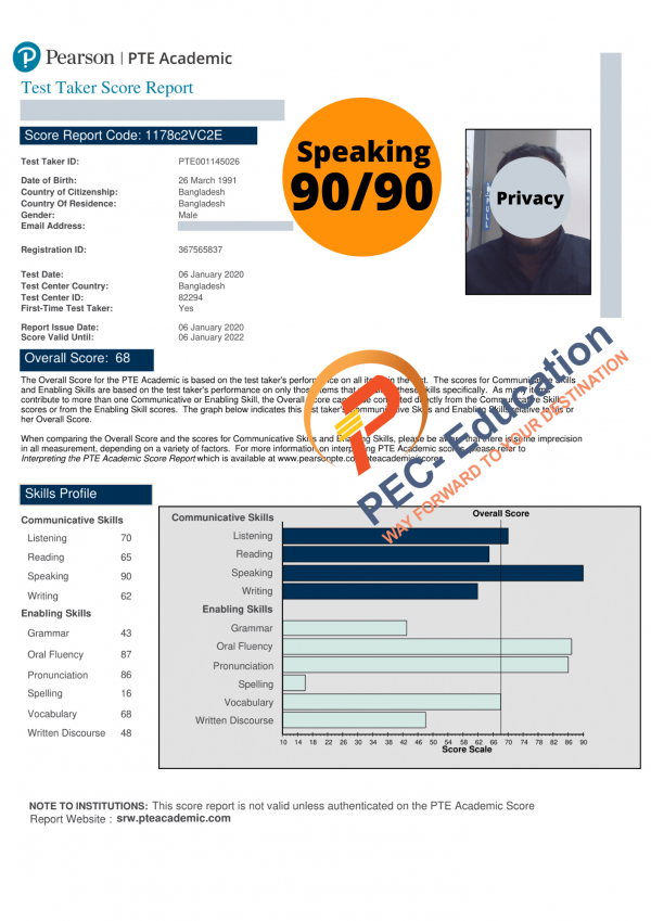PTE Scorecard - PEC-Education