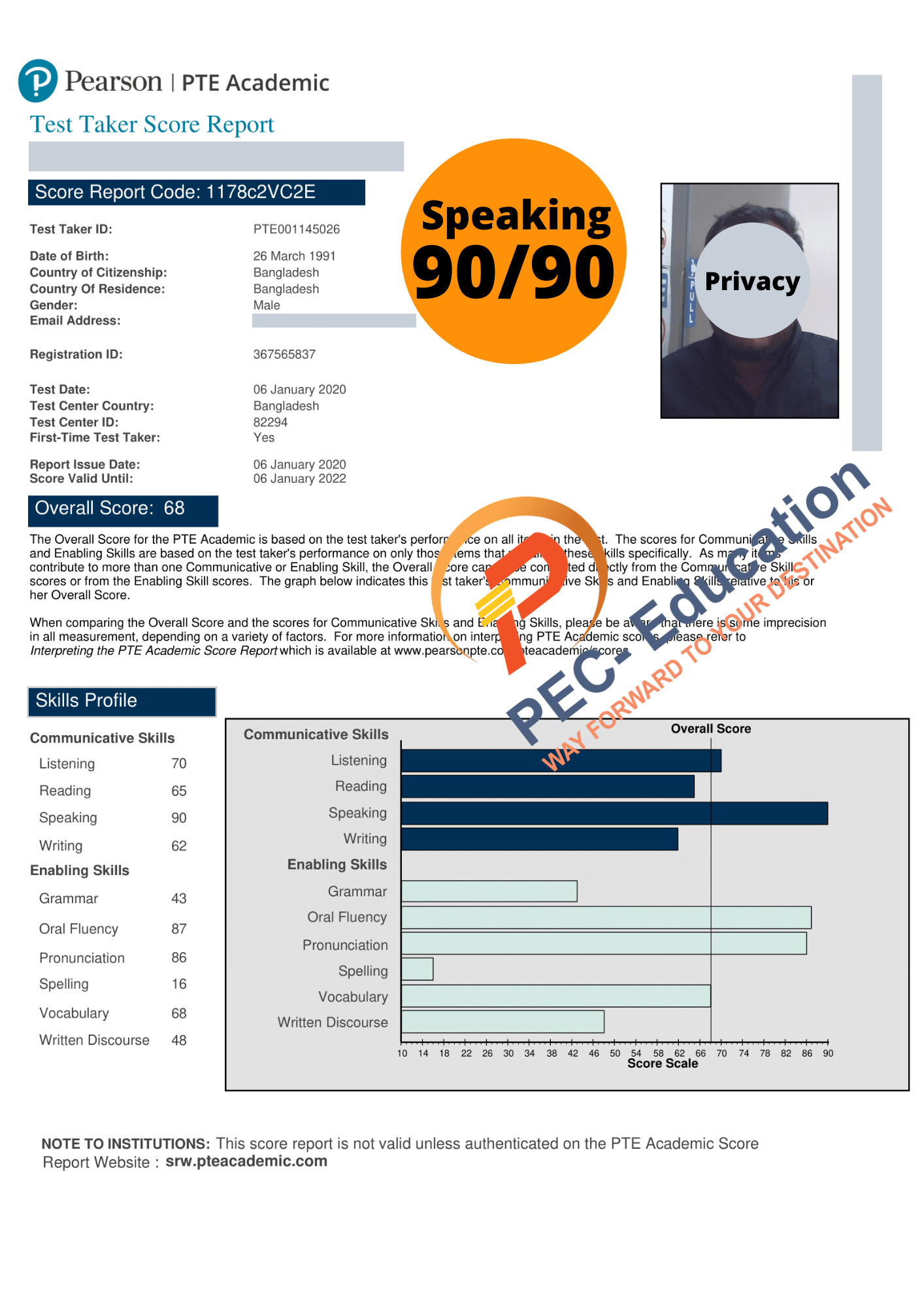 PTE Scorecard - PEC-Education