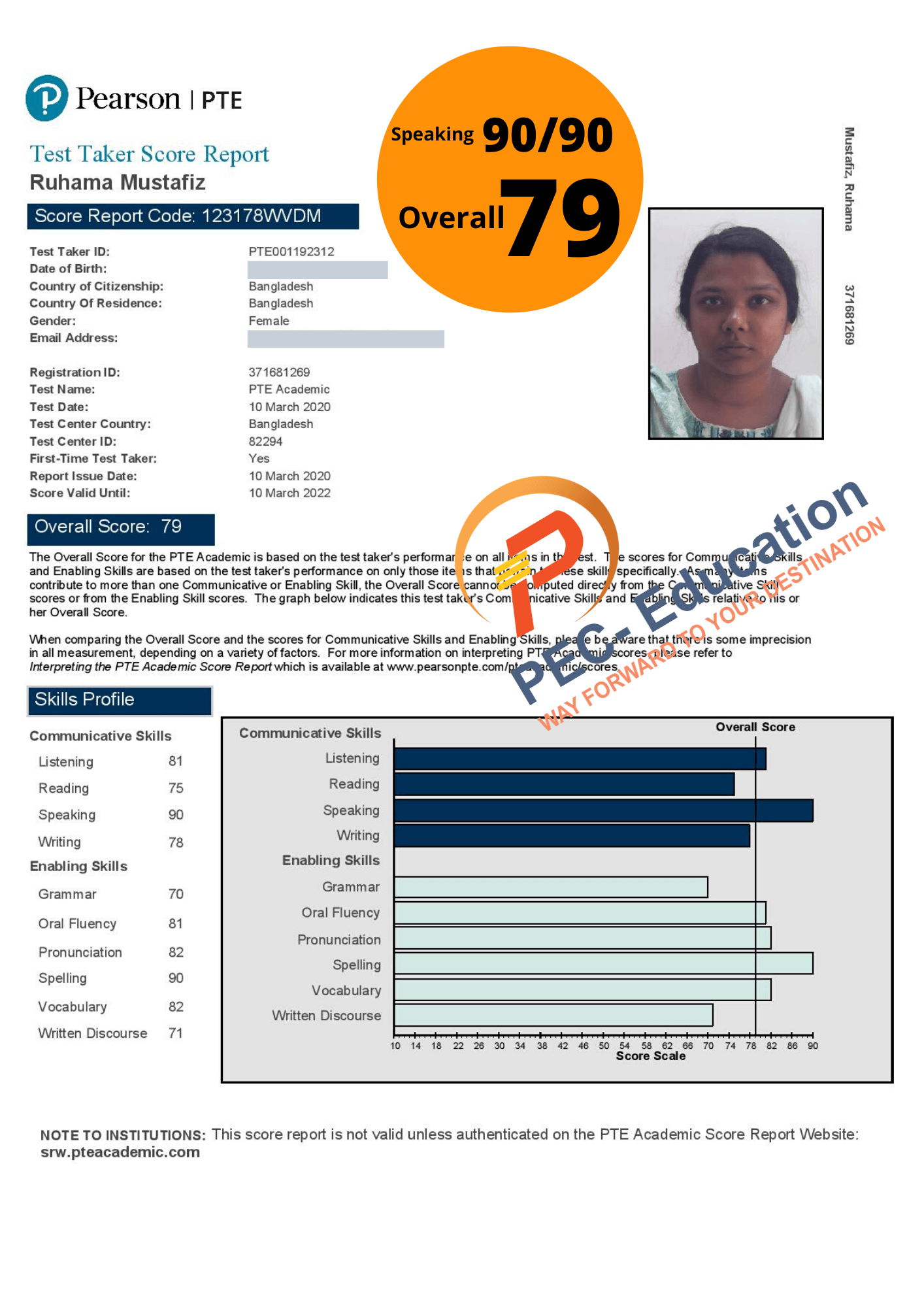 PTE Scorecard - PEC-Education