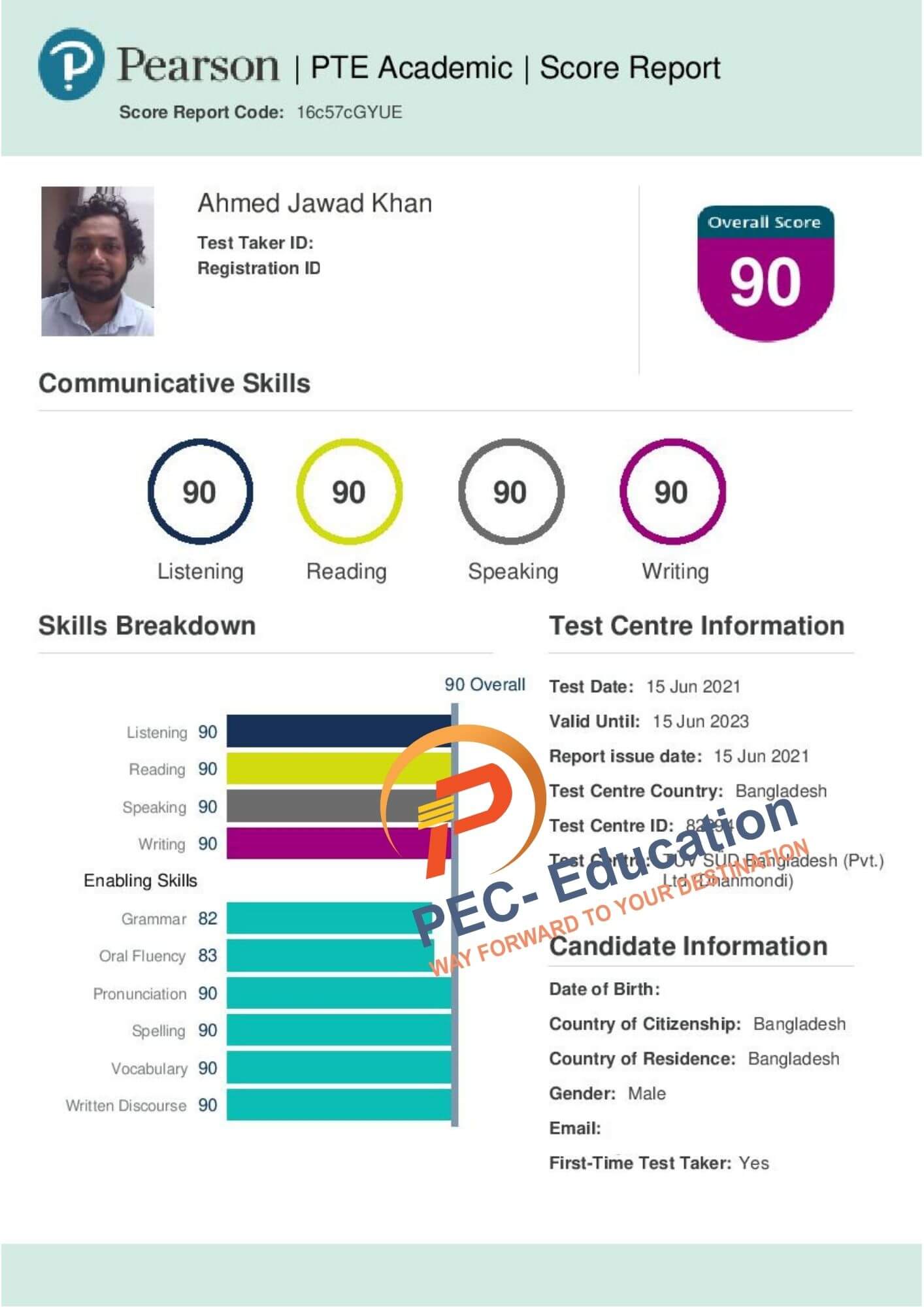 PTE Scorecard - PEC-Education
